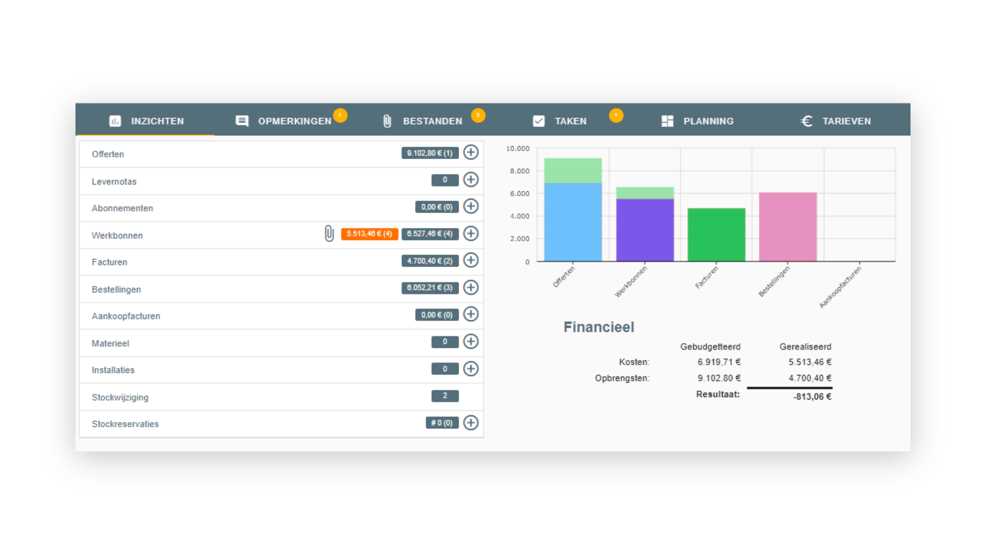 Alle 8 Robaws Software Functionaliteiten | Sidekick Software