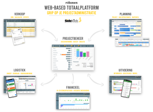 Alle 8 Robaws Software Functionaliteiten | Sidekick Software